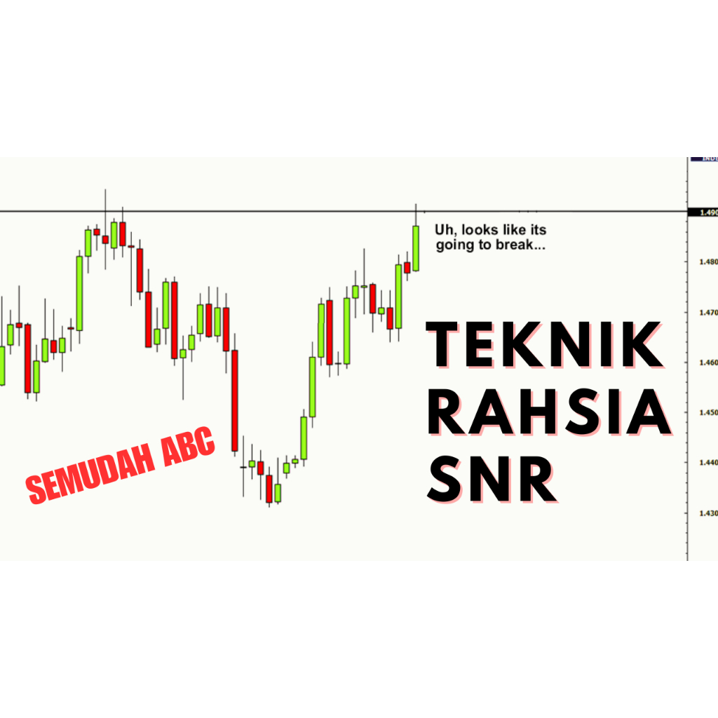 Video Course @ Teknik Rahsia SNR Trade Forex (free teknik viral ...