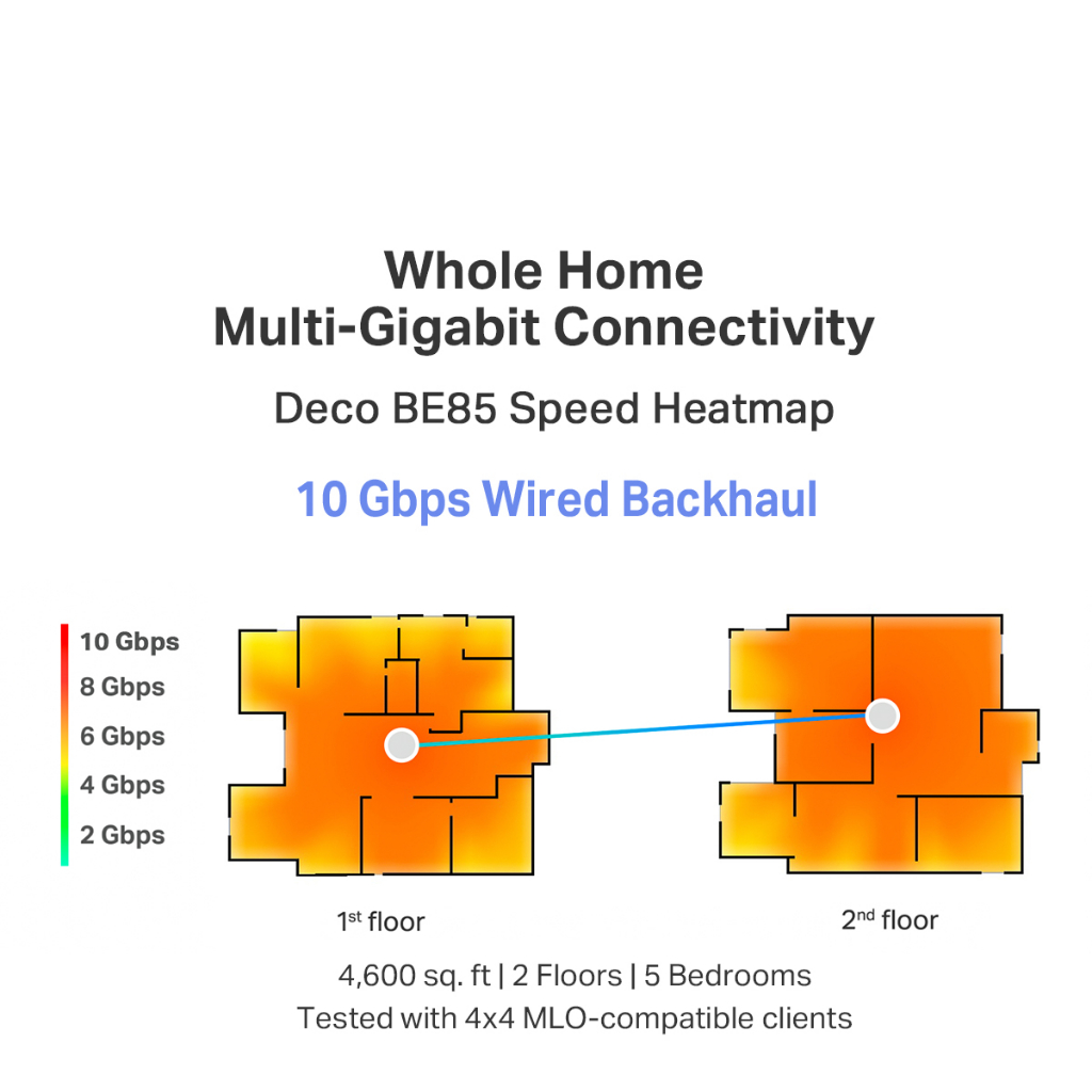 TP-Link BE22000 WiFi 7 Tri-Band Whole Home AI-Driven Mesh Wifi Router ...