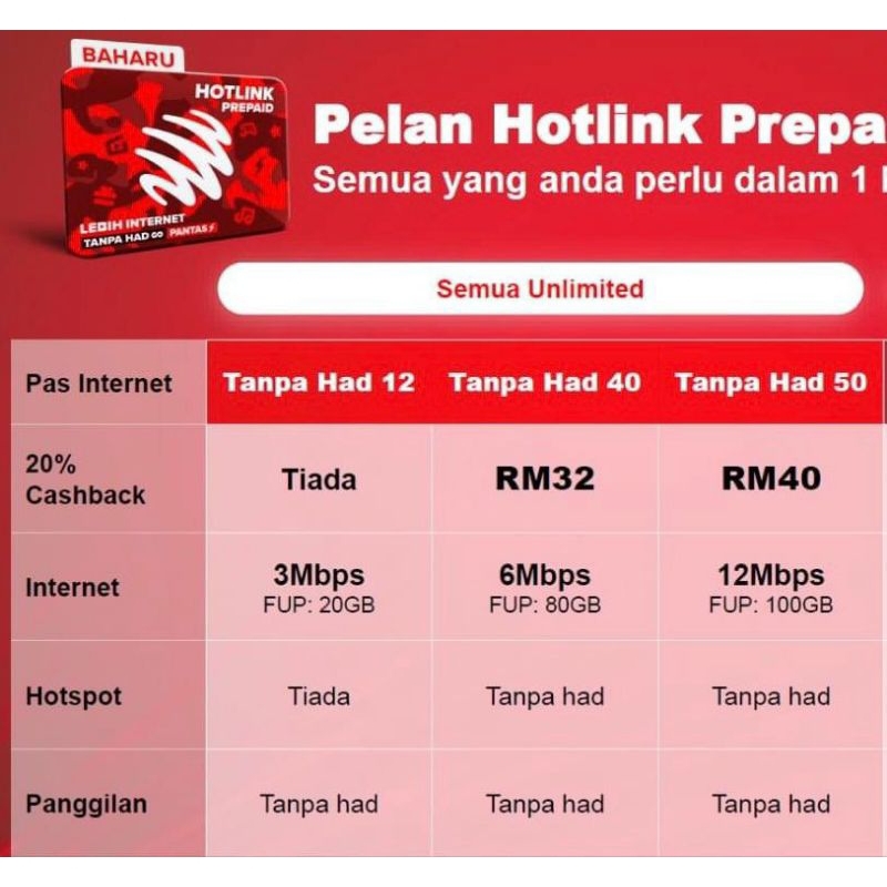 👍🏻 Promosi Hotlink Unlimited Internet Simkad Murah ⭐ Maxis Prepaid Data Plan | Shopee Malaysia