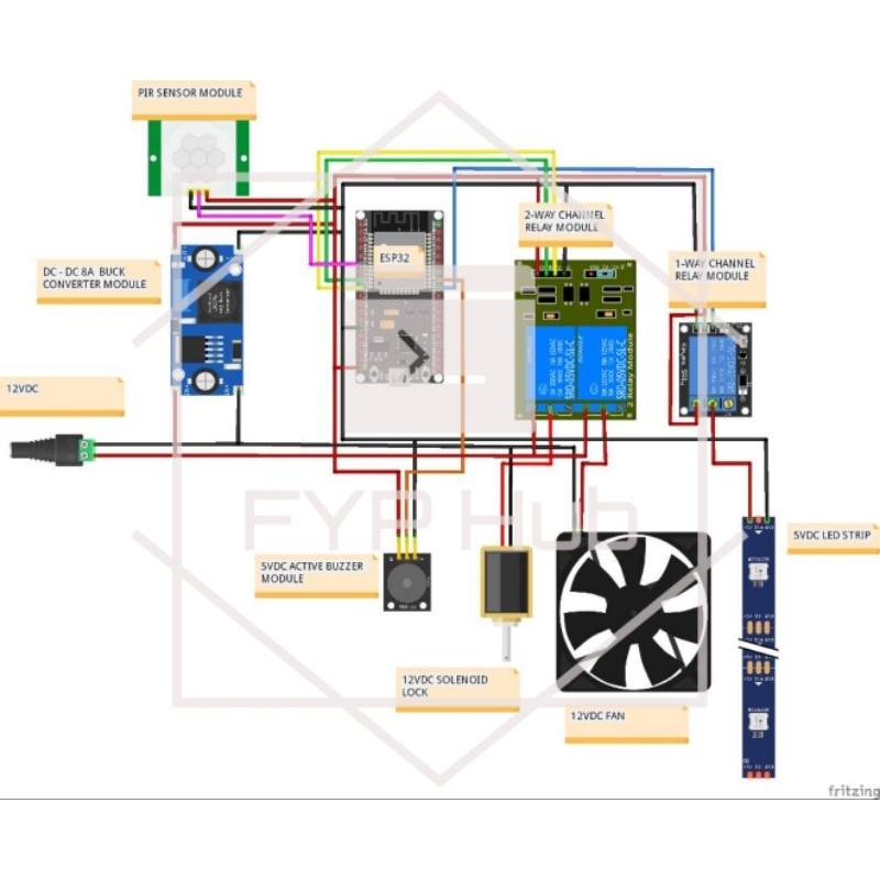 Fyp Budget Esp32 Esp8266 Arduino Uno Blynk Iot Iot Home Automation With Security