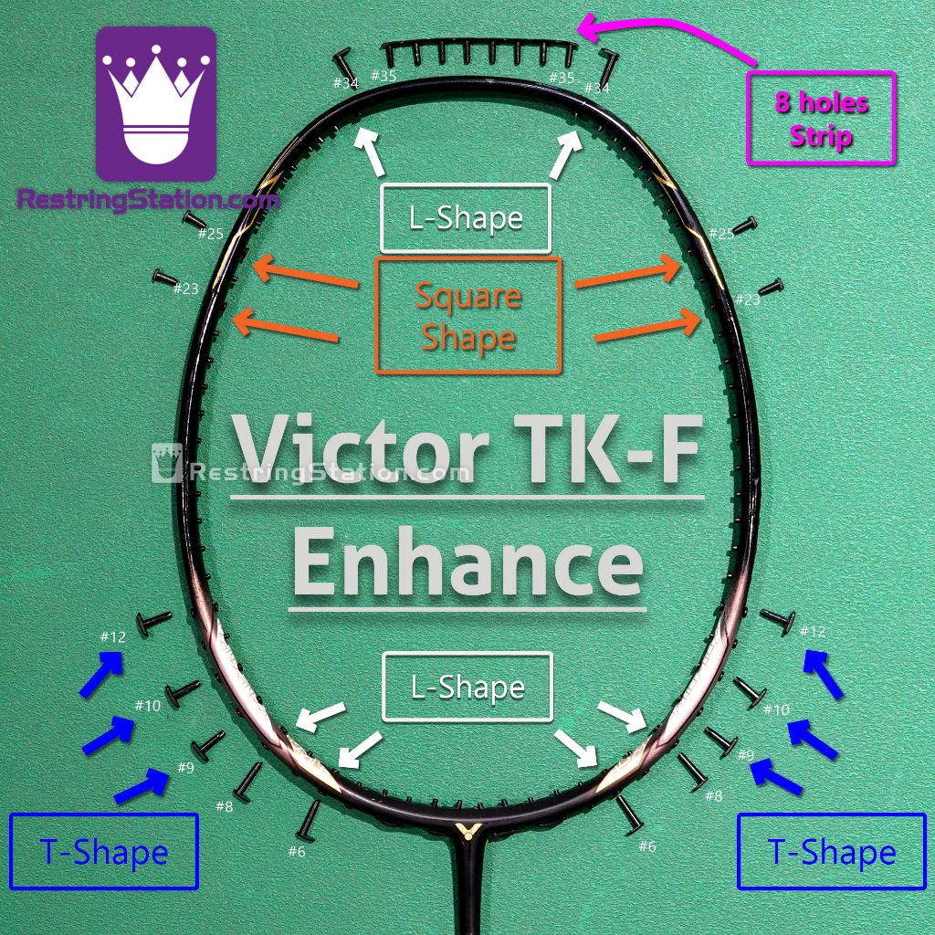 [Special Grommet Set] Full protection for Victor Thruster K F Enhance ...