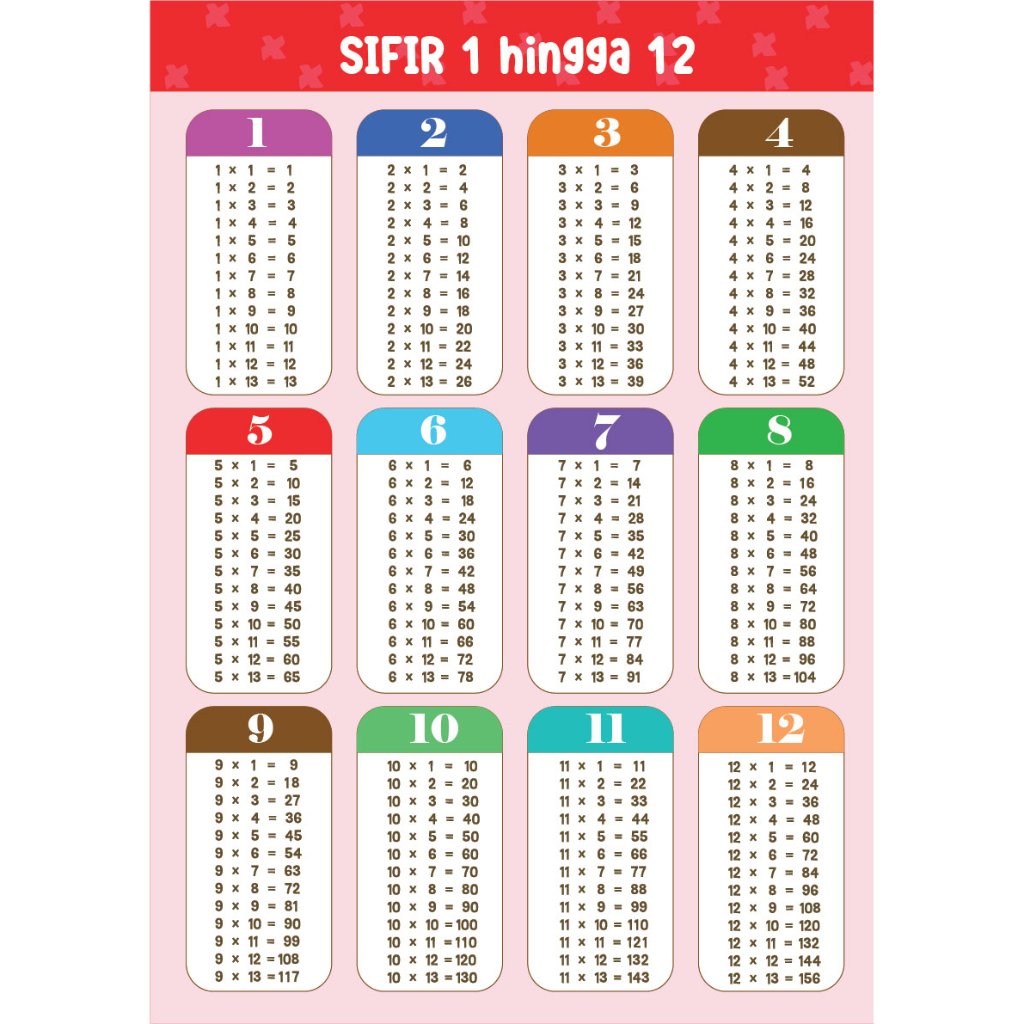 (A3 SIZE) POSTER SIFIR MULTIPLICATION SQUARE | Shopee Malaysia