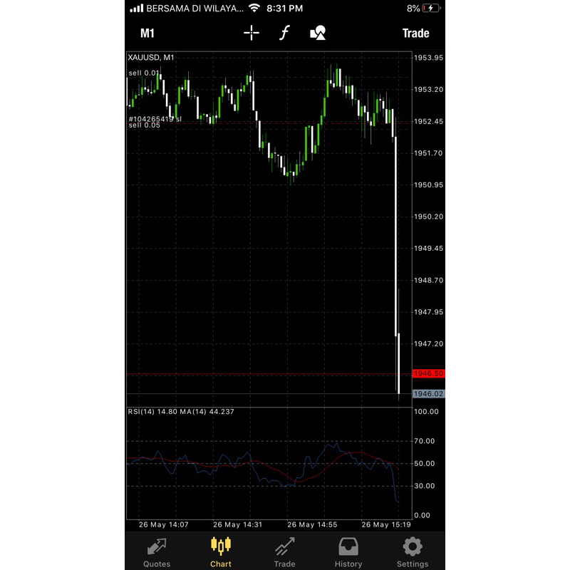 (Indicator) Teknik Sharp Entry Zillion | Shopee Malaysia