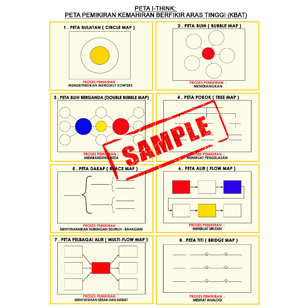Peta i-Think: Peta Pemikiran Kemahiran Berfikir Aras Tinggi (KBAT ...