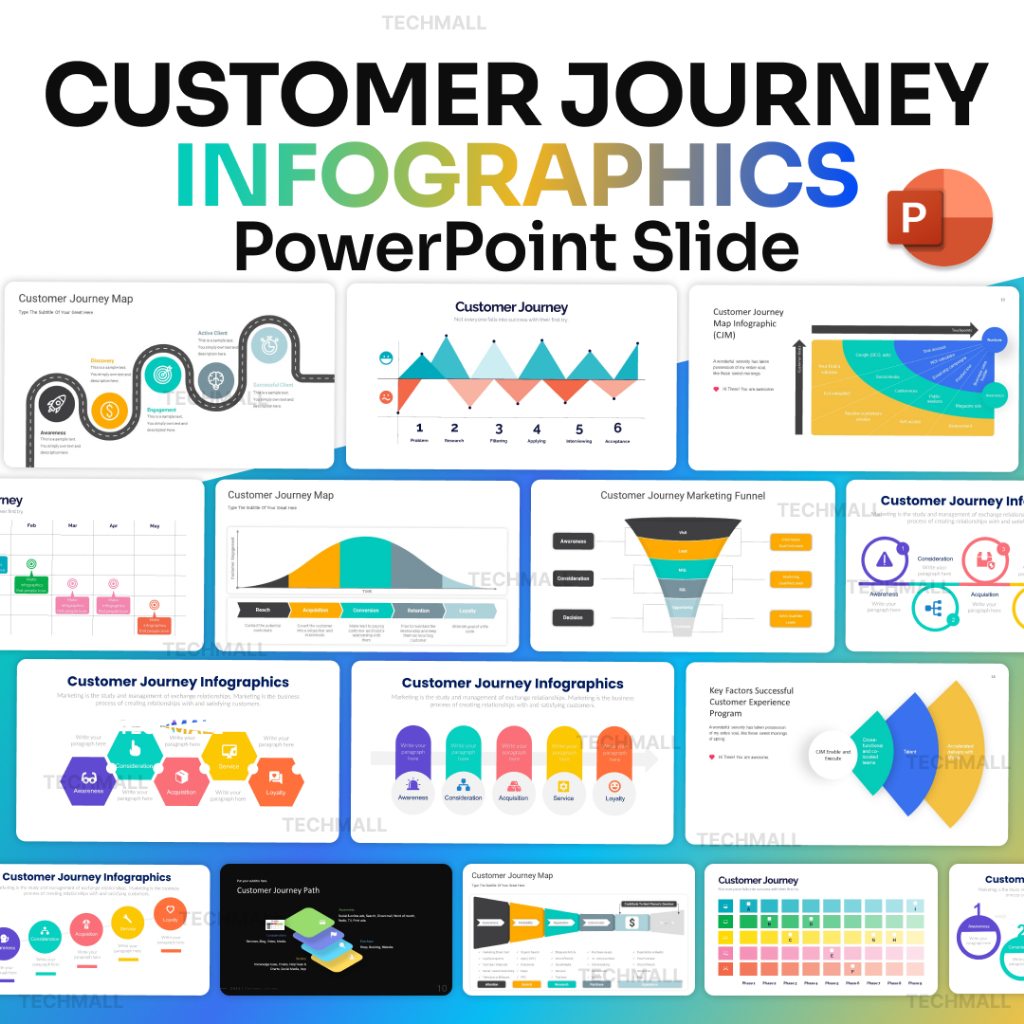 Customer Journey Infographics PowerPoint Presentation Template | Easy ...