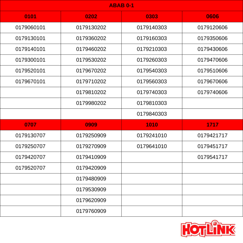 Hotlink Prepaid VIP Special Number Sim Card | Shopee Malaysia
