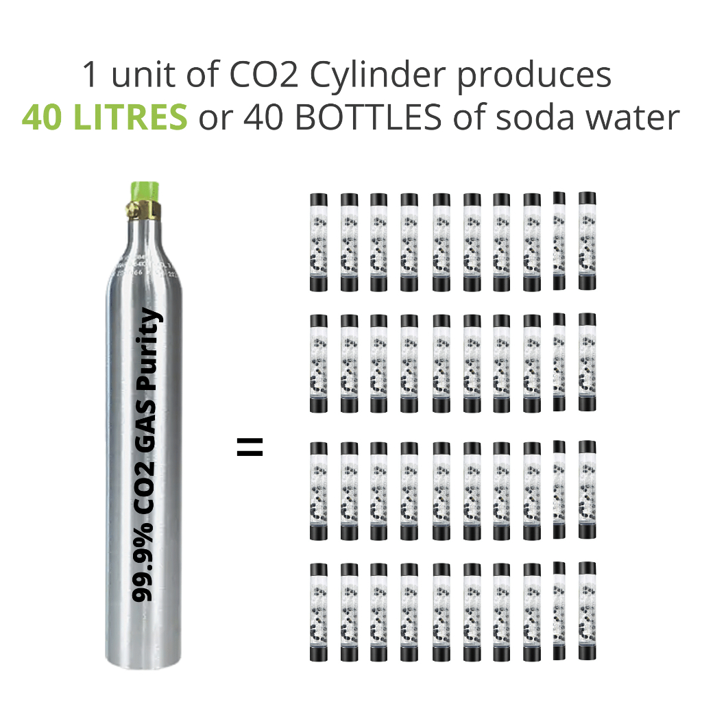 ABUDEN Carbonating Cylinder 0.6L Co2 Cylinder Soda Maker Soda Machine ...