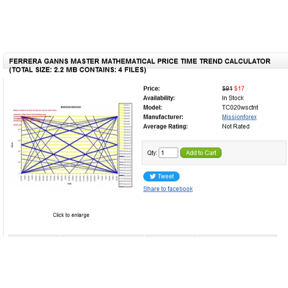 Ferrera Ganns Master Mathematical Price Time Trend Calculator (Total ...