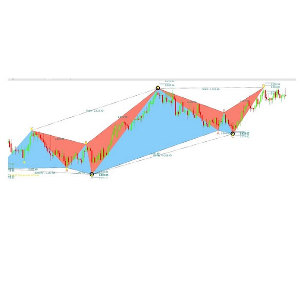Indicator Premium Harmonic Pattern Scanner | Indicator Mt4 Harmonic ...