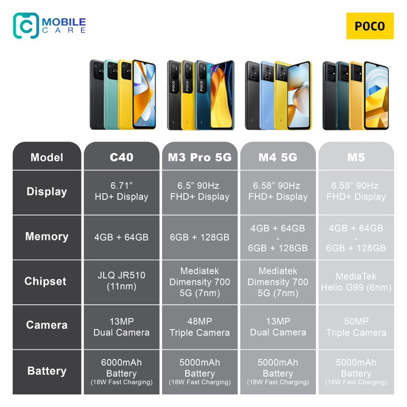 Poco M4 5G/M5 4GB/64GB 6GB/128GB (Original Poco MY Set) | Shopee Malaysia