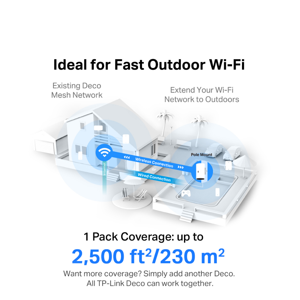 TP-Link Deco X50-Outdoor AX3000 Outdoor / Indoor Whole Home WiFi 6 Mesh ...