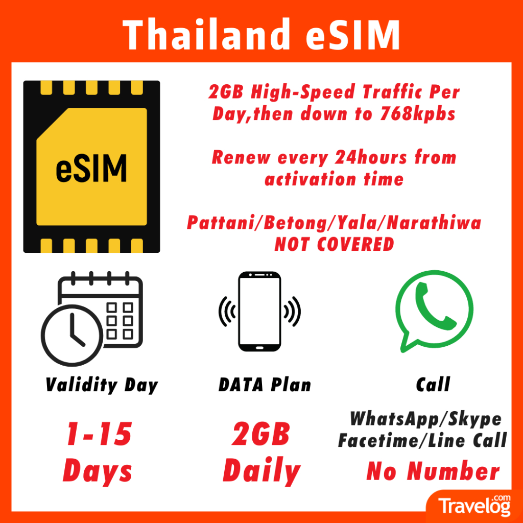 [Thailand eSIM] [1-10 Days] High Speed Unlimited Data 4G Travel Prepaid ...