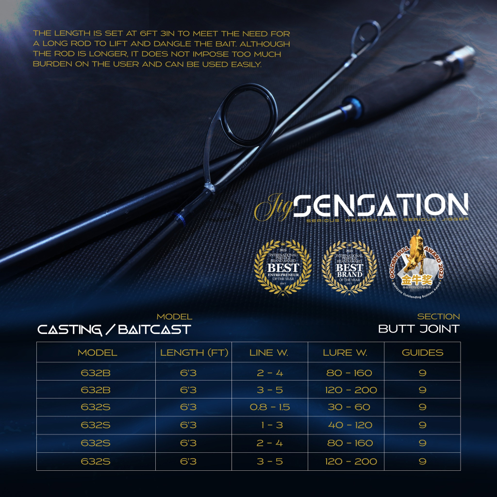 NEW G-TECH Jigging Rod Jig Sensation Butt Joint Rod , Baitcasting ...
