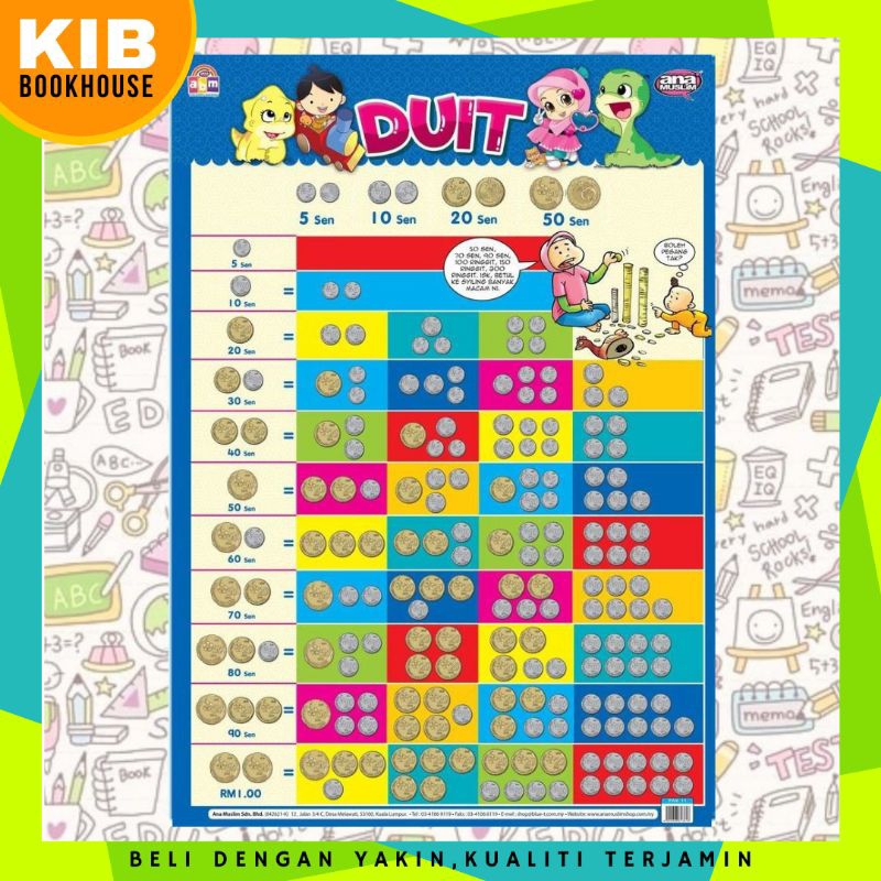 POSTER BELAJAR DUIT POSTER PENDIDIKAN KANAK KANAK ANA MUSLIM | Shopee ...