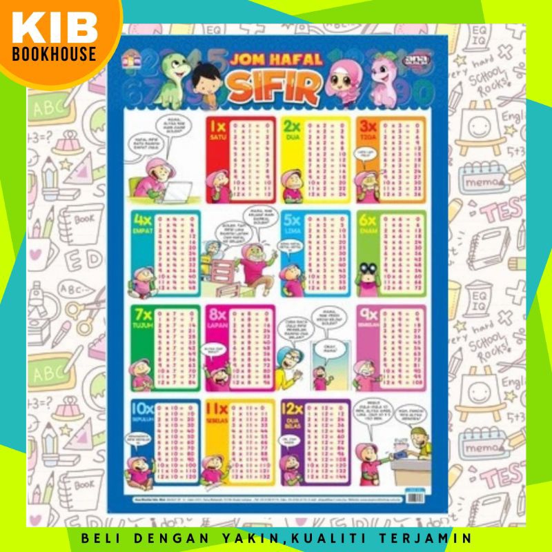 Poster Belajar Jom Hafal Sifir l Waktu Jam l Waktu Masa l Alif Ba Ta ...