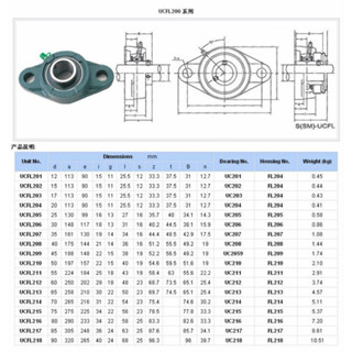 UCFL204 , UCFL205 , UCFL206 , UCFL207 , UCFL208 , UCFL209 , UCFL210(mm and inch size)Pillow ...