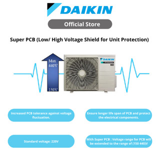 DAIKIN Standard Inverter Air Conditioner FTKF R32 (1.0HP) FTKF25C / RKF25C-3WMY-LF | Shopee Malaysia