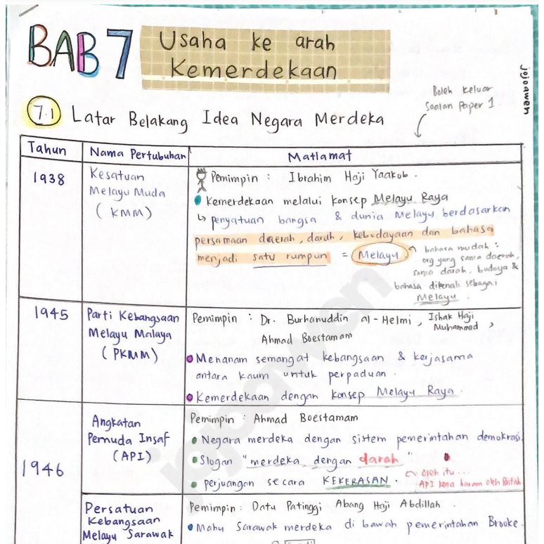 [NOTA PDF] NOTA SEJARAH FORM 4 KSSM | Shopee Malaysia