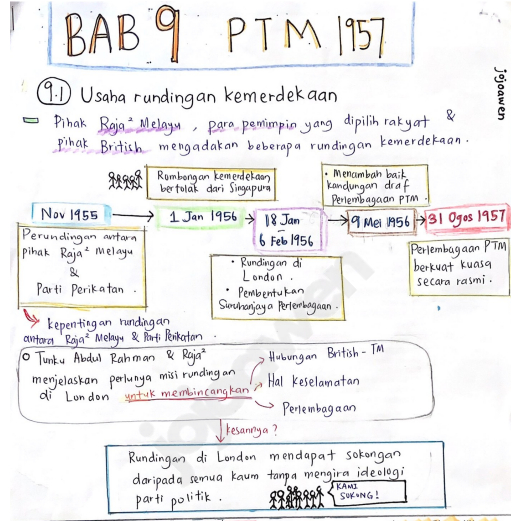 [NOTA PDF] NOTA SEJARAH FORM 4 KSSM | Shopee Malaysia
