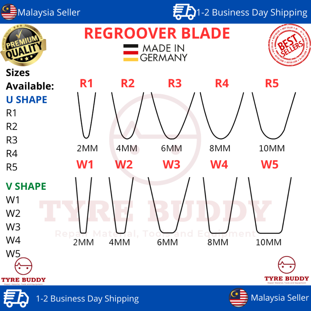 [GERMANY] Regroover Cutting Blades (10/20PC/Set); Heavy Duty; Pisau ...