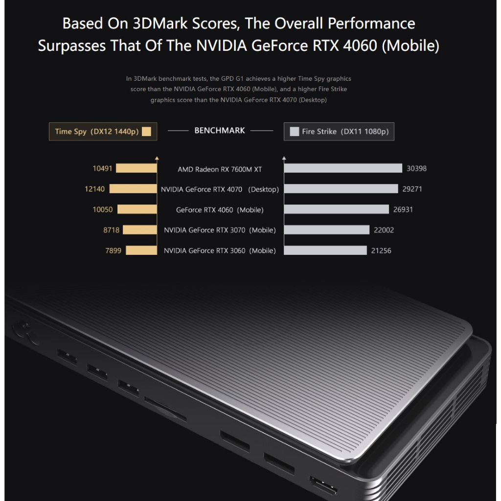 ready stock* GPD G1 PRO 2025 RX 7600M XT 8GBDDR6 22TFlops (1 year local ...