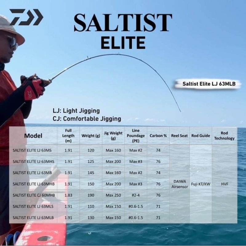 DAIWA SALTIST ELITE LJ JIGGING ROD | Shopee Malaysia