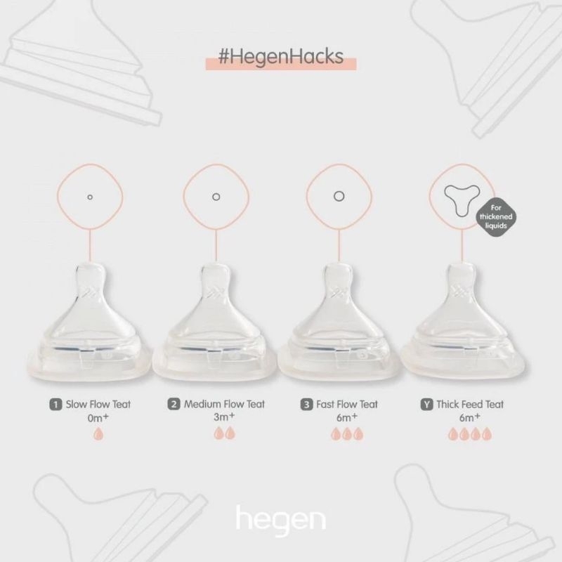 HEGEN TEAT (1pack 2pcs) Extra Slow Flow/Slow Flow/Medium Flow/Fast Flow ...