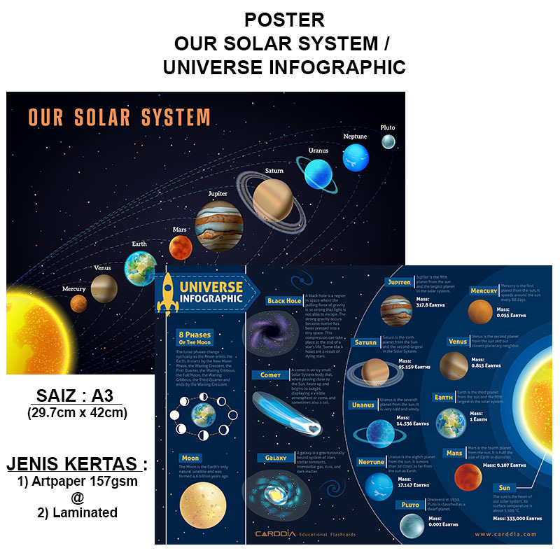(A3 SIZE) POSTER UNIVERSE OUR PLANET SOLAR SYSTEM | Shopee Malaysia