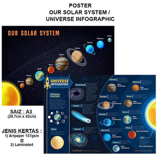 poster solar system Malaysia, Best Deals March 2026 | Shopee Malaysia
