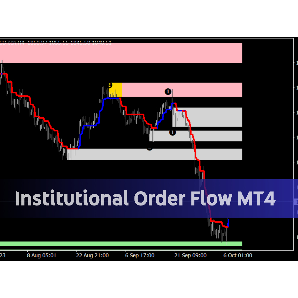 Institutional Order Flow Indicator MT4 | Shopee Malaysia