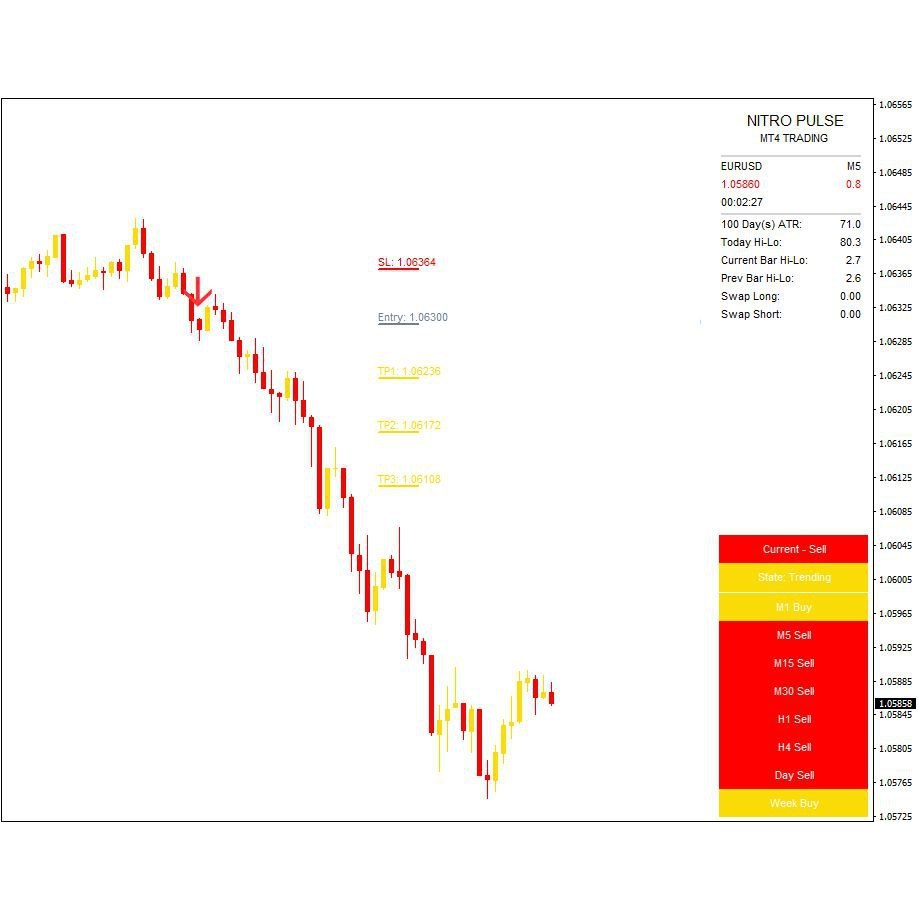 NITRO PULSE Indicators MT4 2 Indicators + Templates Unlimited + Free ...