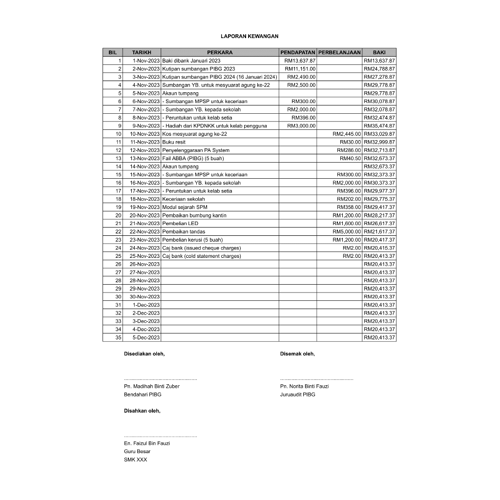 template penyata kewangan rekod kewangan keluar masuk sumbangan ...