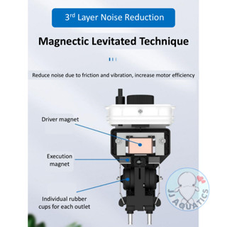 SUNSUN Super Silent Aquarium Adjustable Air Pump Oxygen Pump Pam ...