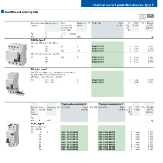 (SPECIAL PROMOTION) SIEMENS RCCB (5SM & 5SV), WITH 2 POLES & 4 POLES ...