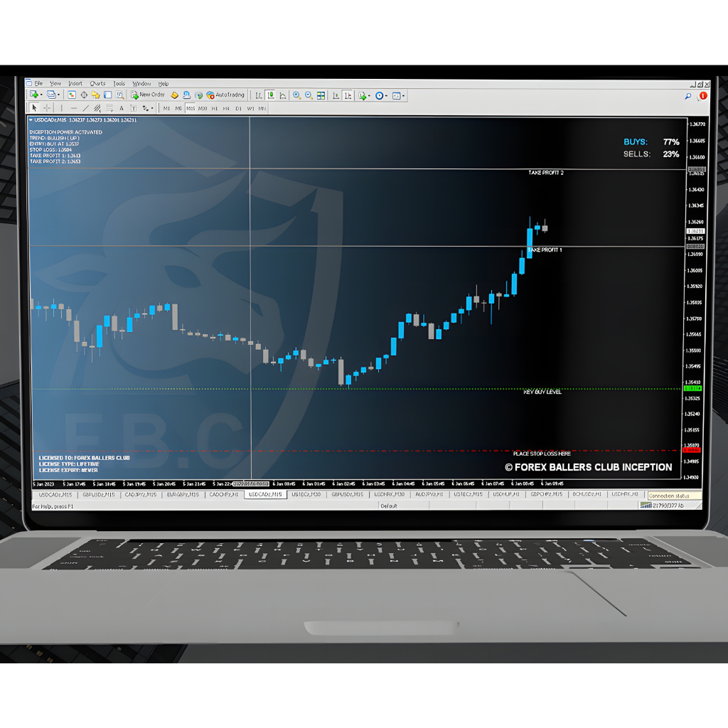 Forex Ballers Club Inception System MT4 | Shopee Malaysia
