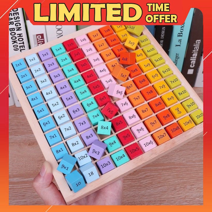 Multiplication Maths Formula Table Board Learning Education Board ...