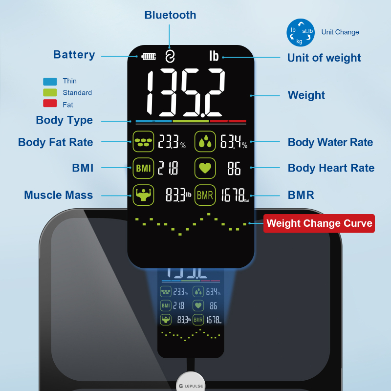Lepu Rechargeable Bluetooth Digital Smart Body Fat Weight Scale 15 Body ...