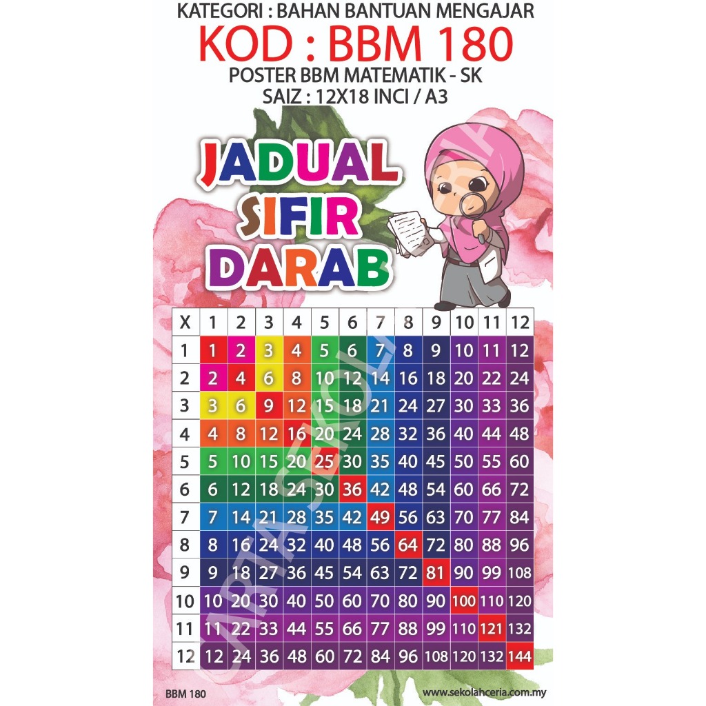 🏃1 DAYSHIP🏃 Poster Sudut Math Matematik SK Saiz A3 JIMAT!/ Bahan ...