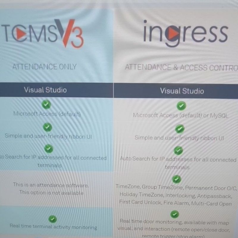 FingerTec TCMS V3 / Ingress | Shopee Malaysia