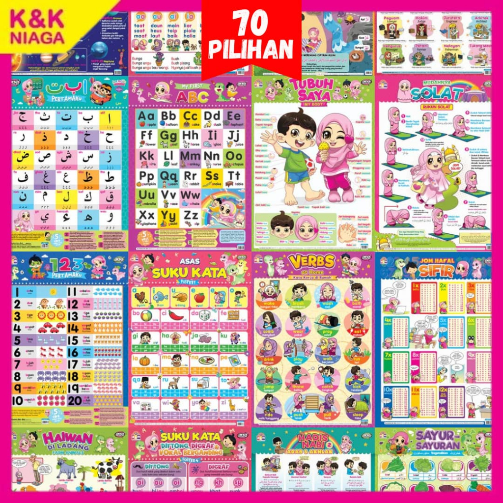 Koleksi Lengkap Poster Pendidikan Ana Muslim l Belajar ABC/123/Alif Ba ...