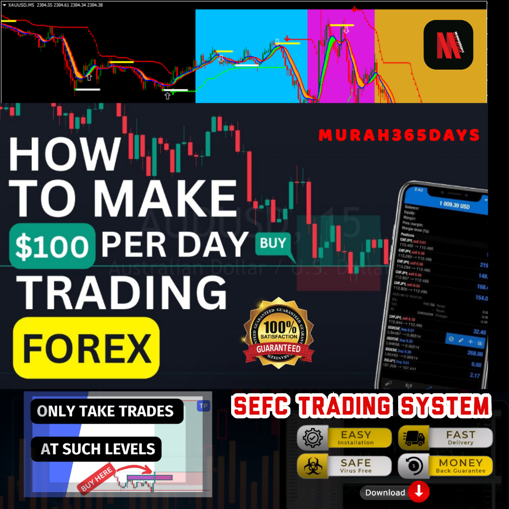 🏧NO. 23🏧🔥 100 USD EVERYDAY🔥 SEFC TRADING SYSTEM TECHNICAL ANALYSIS FOR ...