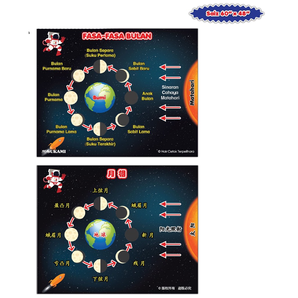 BANNER FASA-FASA BULAN SAIZ: 60'' X 48'' [READY STOCK] | Shopee Malaysia