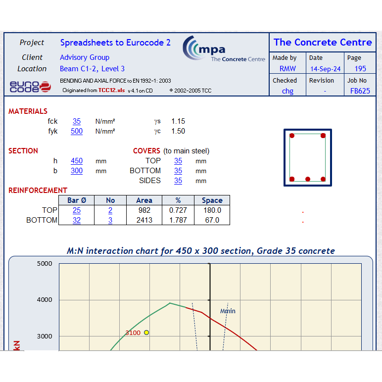 RC Beam Bending and Axial Force Design Excel Spreadsheet to Eurocode ...