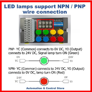 PLC TESTING MODULE | PLC LEARNING MODULE | CP1E | CP2E | CP1E-E20SDR-A ...