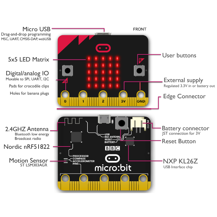 [REFURBISH] Microbit V1.5 (nRF51822) Development Board | Shopee Malaysia