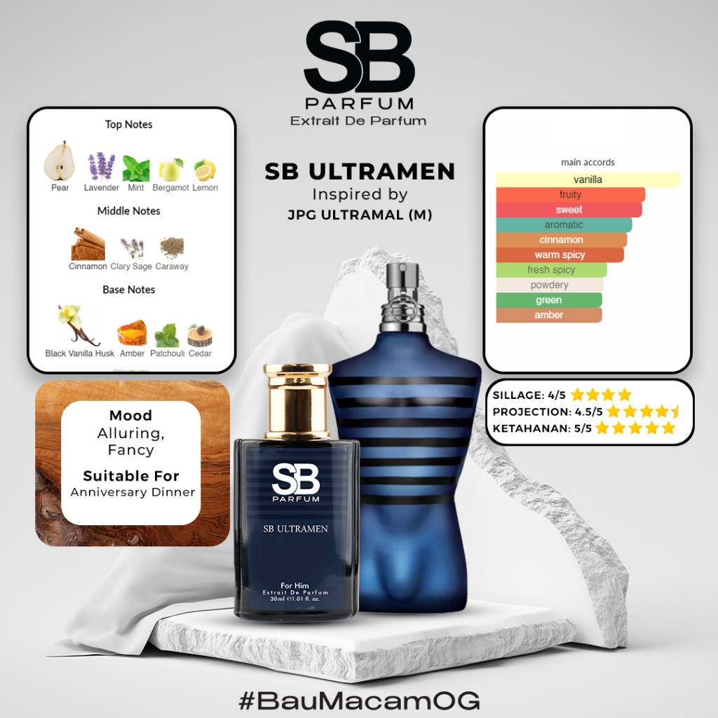 SB ULTRAMEN | Inspired by Jean Paul Gaultier Ultramale | Men SugarBomb ...