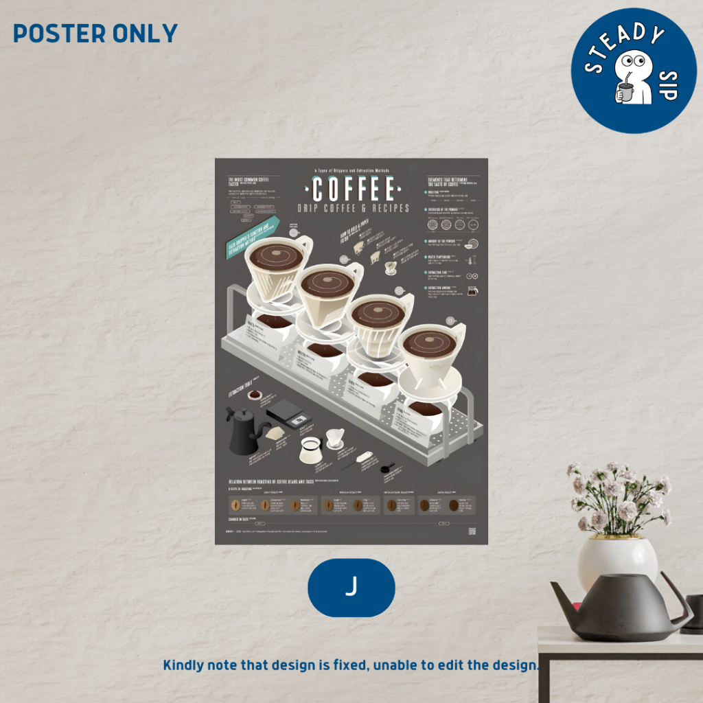 Steady Sip Coffee Poster Wall Art Custom A3 Poster A4 Poster Cafe ...