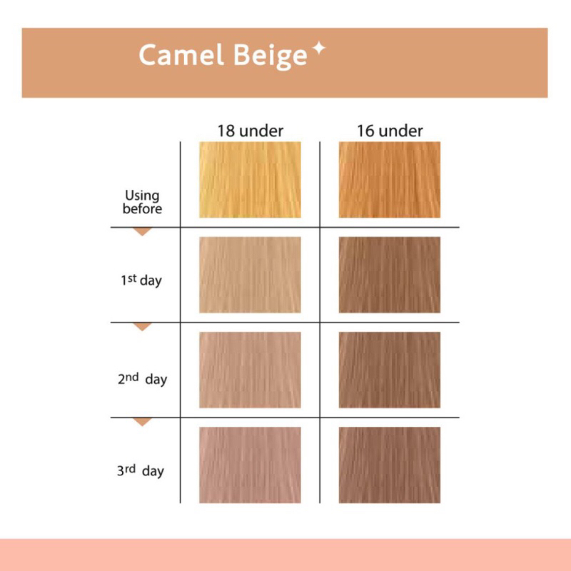Milbon Color Gadget Shampoo 150ml (Made In Japan)🇯🇵🇯🇵 | Shopee Malaysia