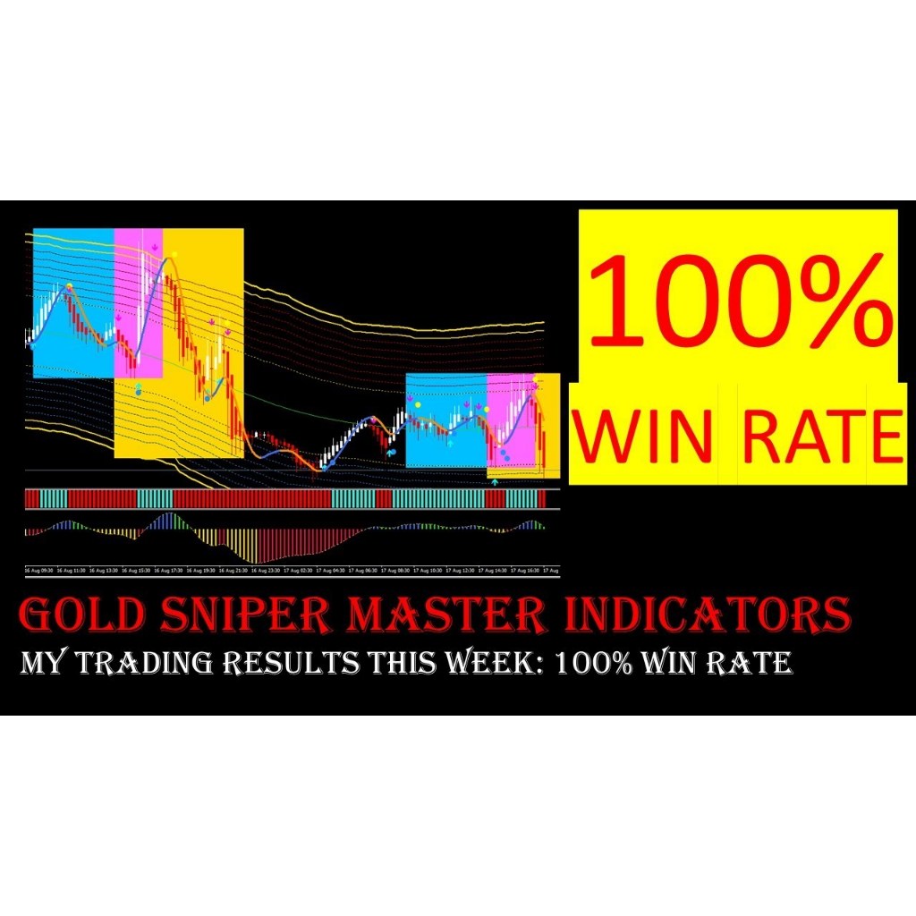 Indicator 100% winrate Gold Sniper Master+ M15 GOLD,US30 +Entry Guide+ ...
