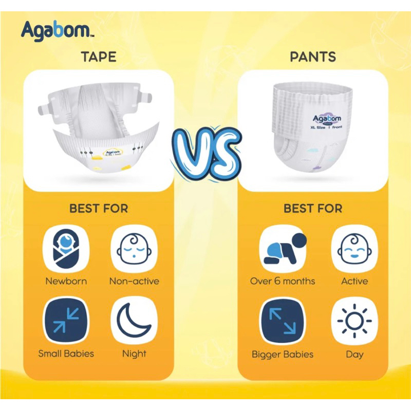 [Agabom] 100% SAP Ultra Thin Baby Tape Diaper M-XL (1 Carton) | Shopee ...